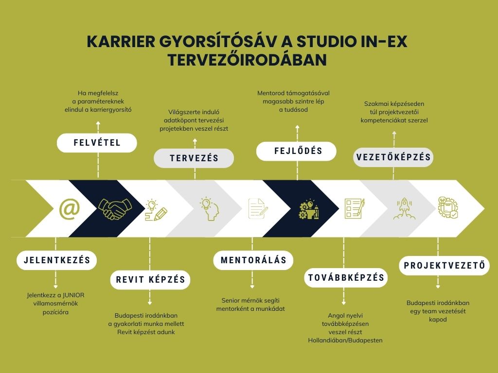 Karrier - STUDIO IN-EX - Építészeti és mérnöki iroda